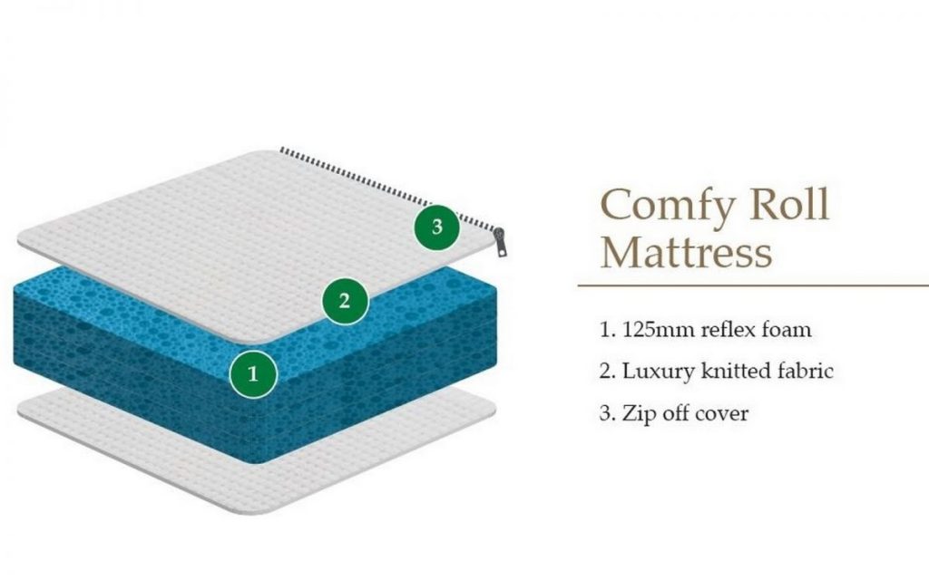 COMFY ROLL MATTRESS 90CM - Timber Furniture